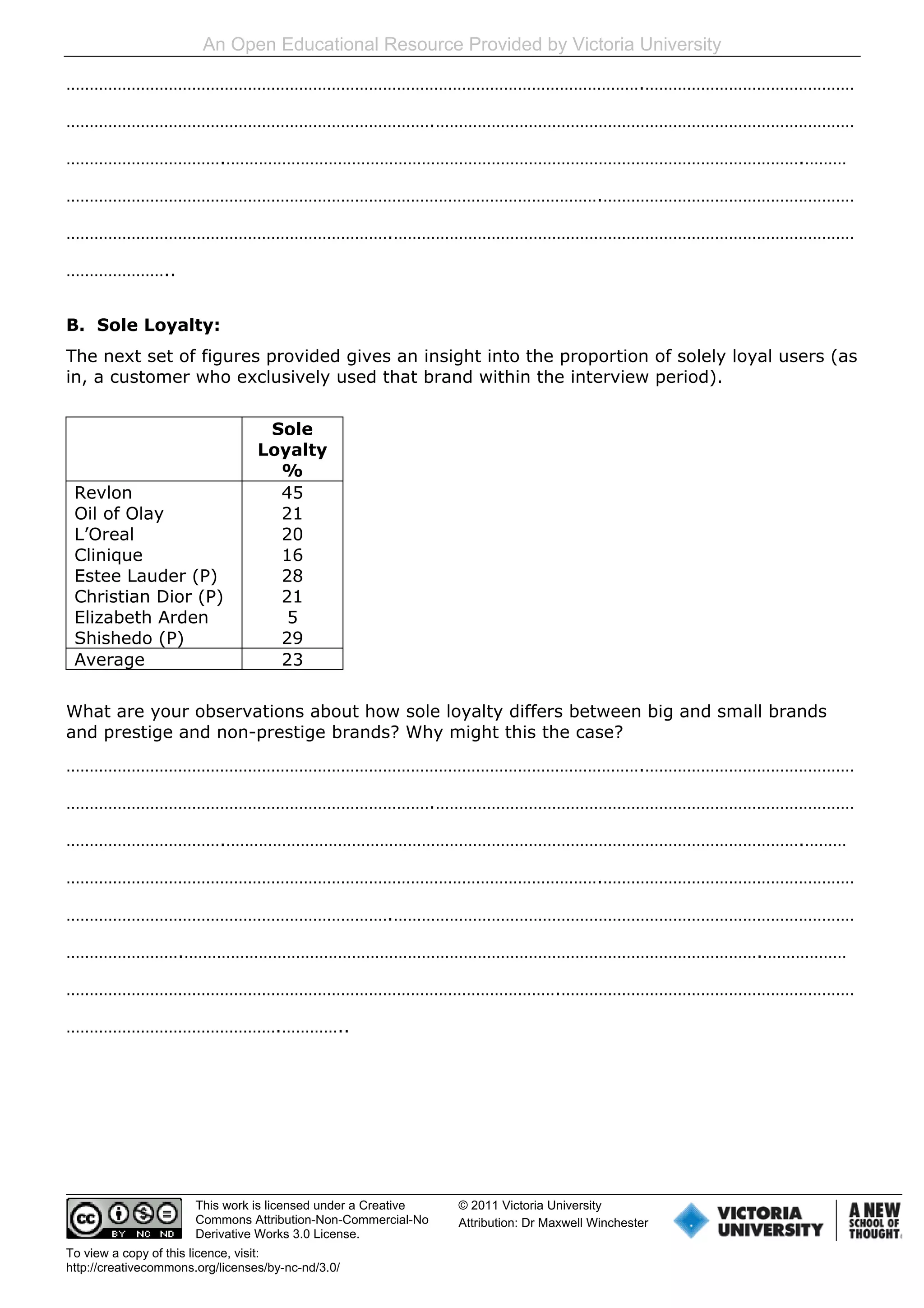 Understanding dior customers | PDF