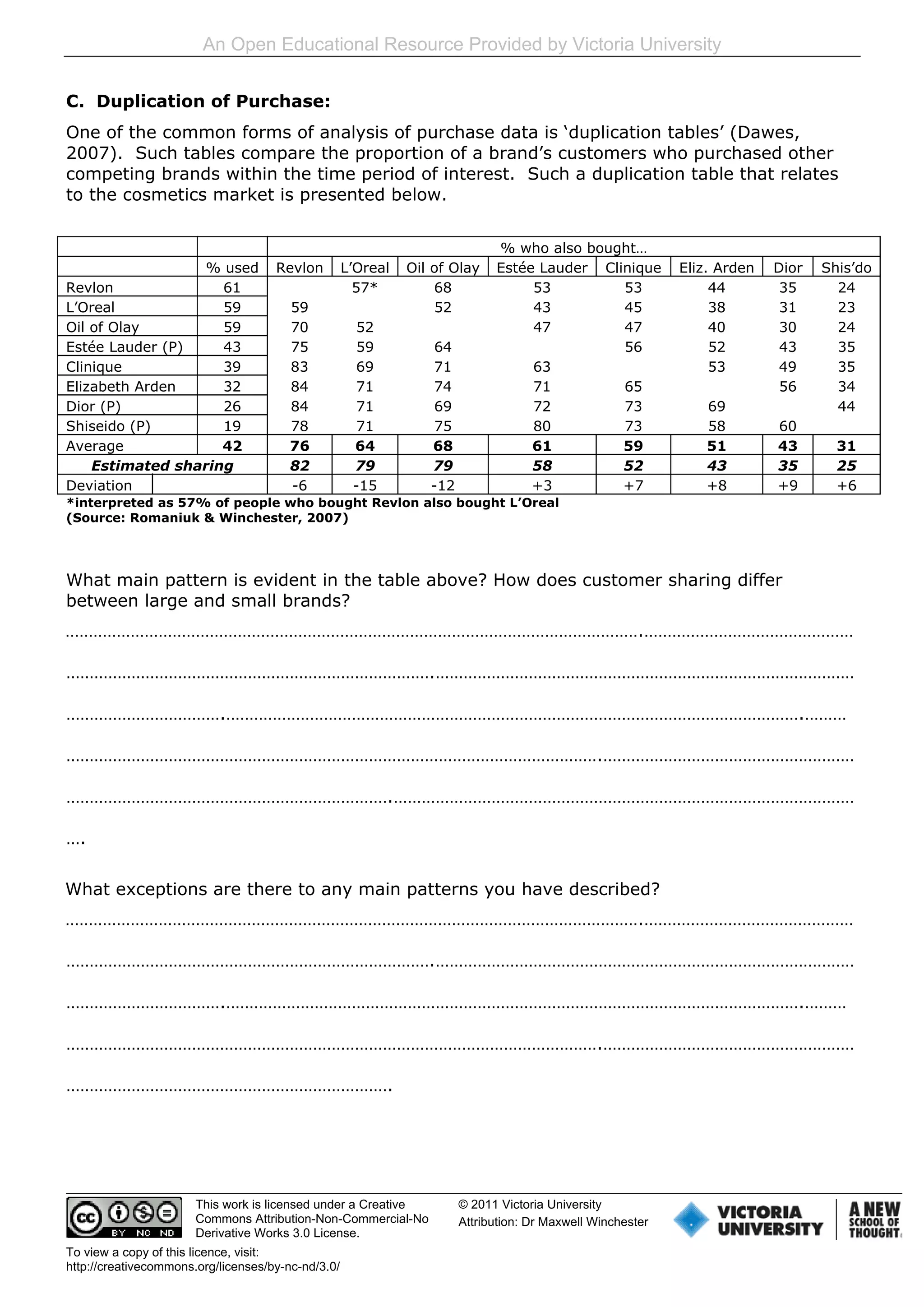 Understanding dior customers | PDF