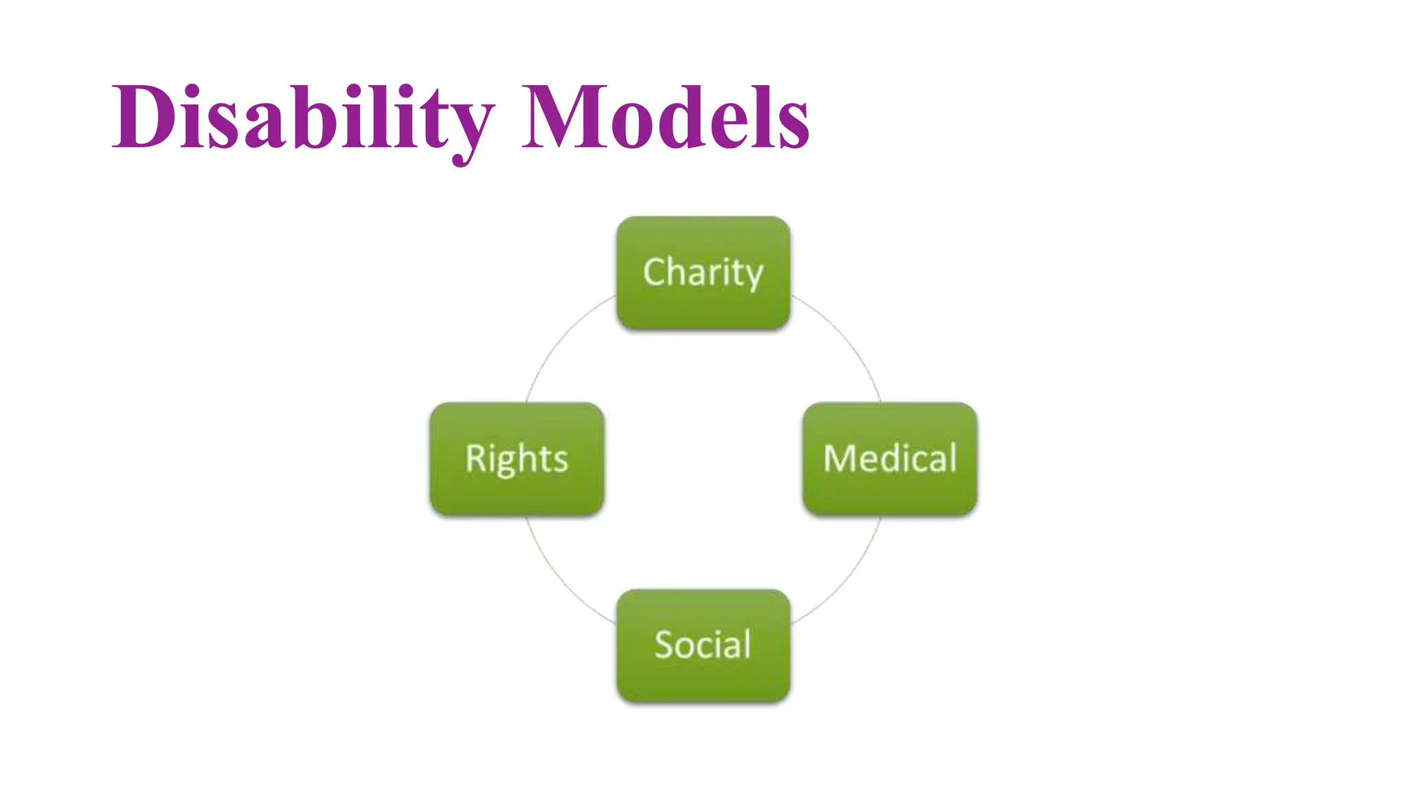 Understanding Disability Workshop_final.pptx