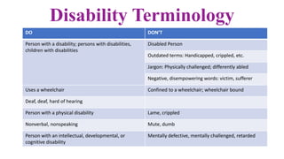 Understanding Disability Workshop_final.pptx