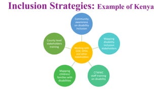 Understanding Disability Workshop_final.pptx