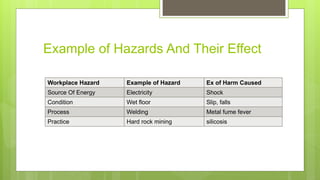Understanding disaster | PPT