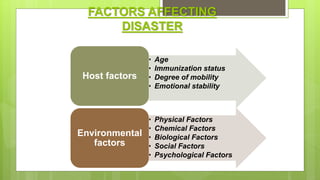 Understanding disaster | PPT