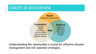 Understanding_Disasters_and_Their_Impacts.pptx