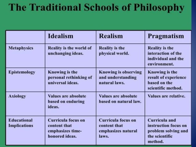 Understanding disciplines and subjects.pptx
