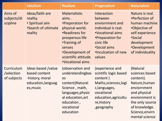 Understanding disciplines and subjects.pptx