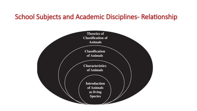 UNDERSTANDING DISCIPLINES AND SUBJECTS.pptx