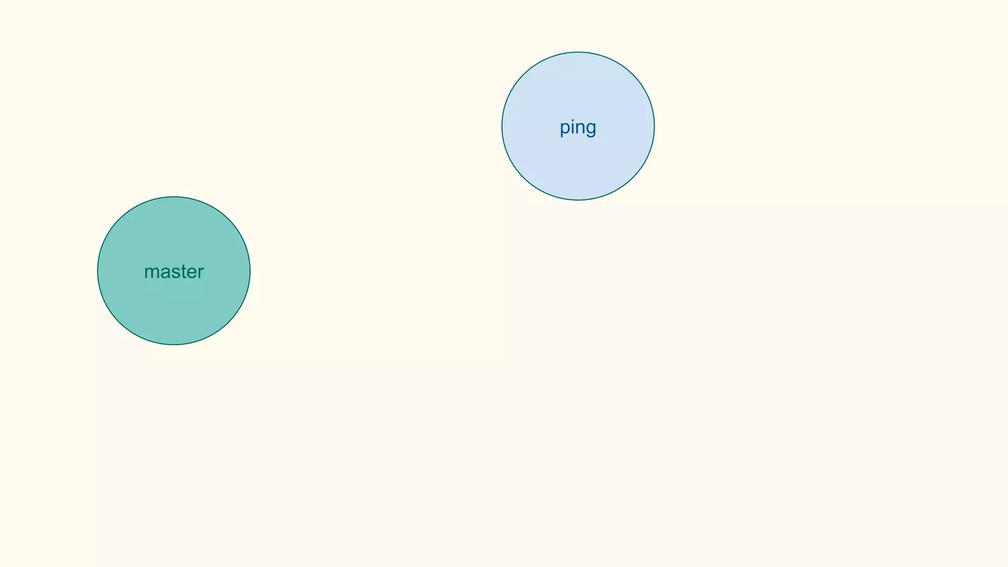 Understanding Distributed Calculi In Haskell Ppt 
