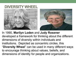 UNDERSTANDING DIVERSITY FOUNDATION ON SPECIAL EDUCATION.pptx