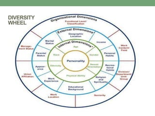 UNDERSTANDING DIVERSITY FOUNDATION ON SPECIAL EDUCATION.pptx