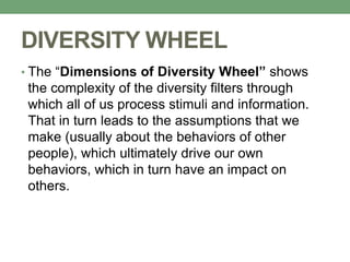 UNDERSTANDING DIVERSITY FOUNDATION ON SPECIAL EDUCATION.pptx