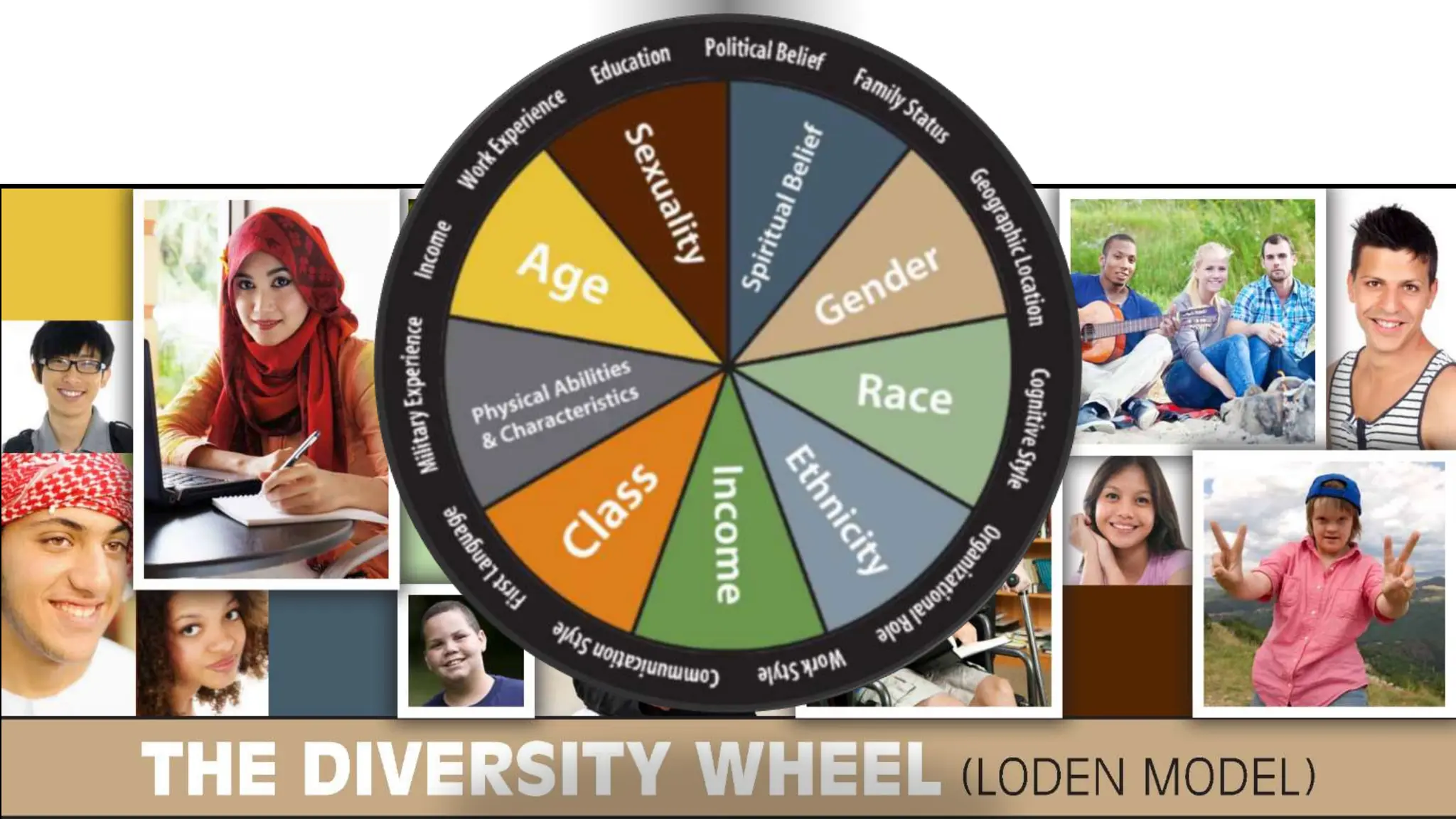 Understanding Diversity What is Diversity | PPTX