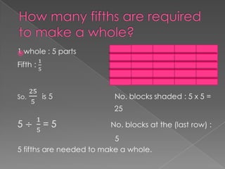 Understanding division of fractions | PPT
