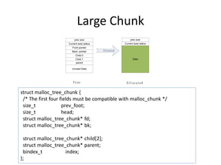 Understanding DLmalloc | PDF