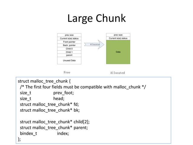 Understanding DLmalloc | PPT