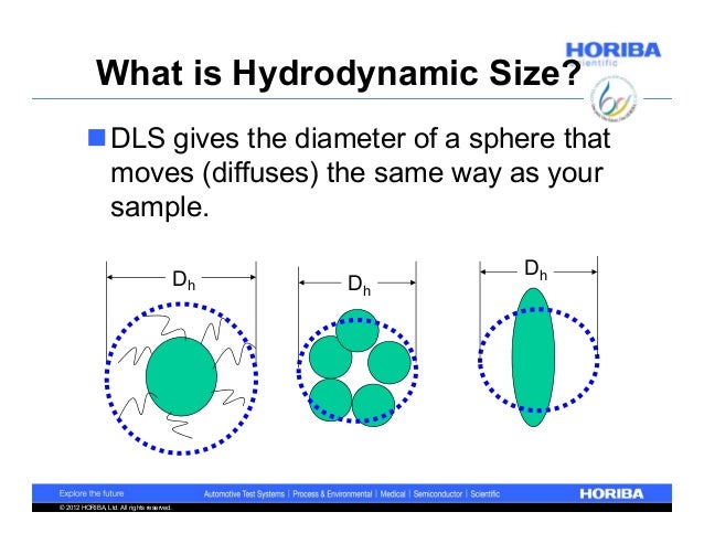 Interpreting and Understanding Dynamic Light Scattering Size Data