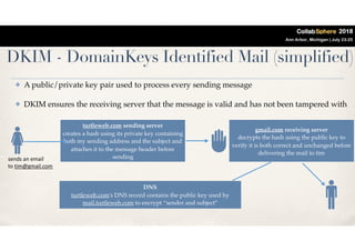 An Introduction To The DMARC SMTP Validation Requirements | PDF