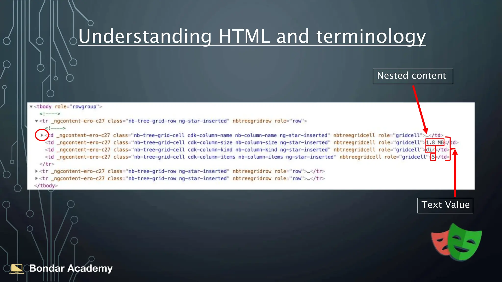 Understanding HTML Dom Terminology Playwright course | PPT