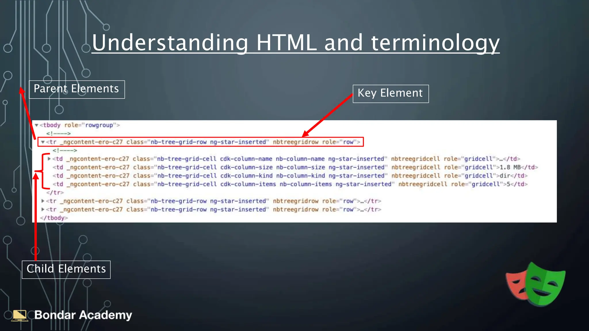 Understanding HTML Dom Terminology Playwright course | PPT