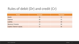 Understanding Double Entry Accounting in Financial Statements.pdf