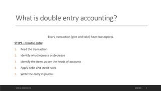 Understanding Double Entry Accounting in Financial Statements.pdf