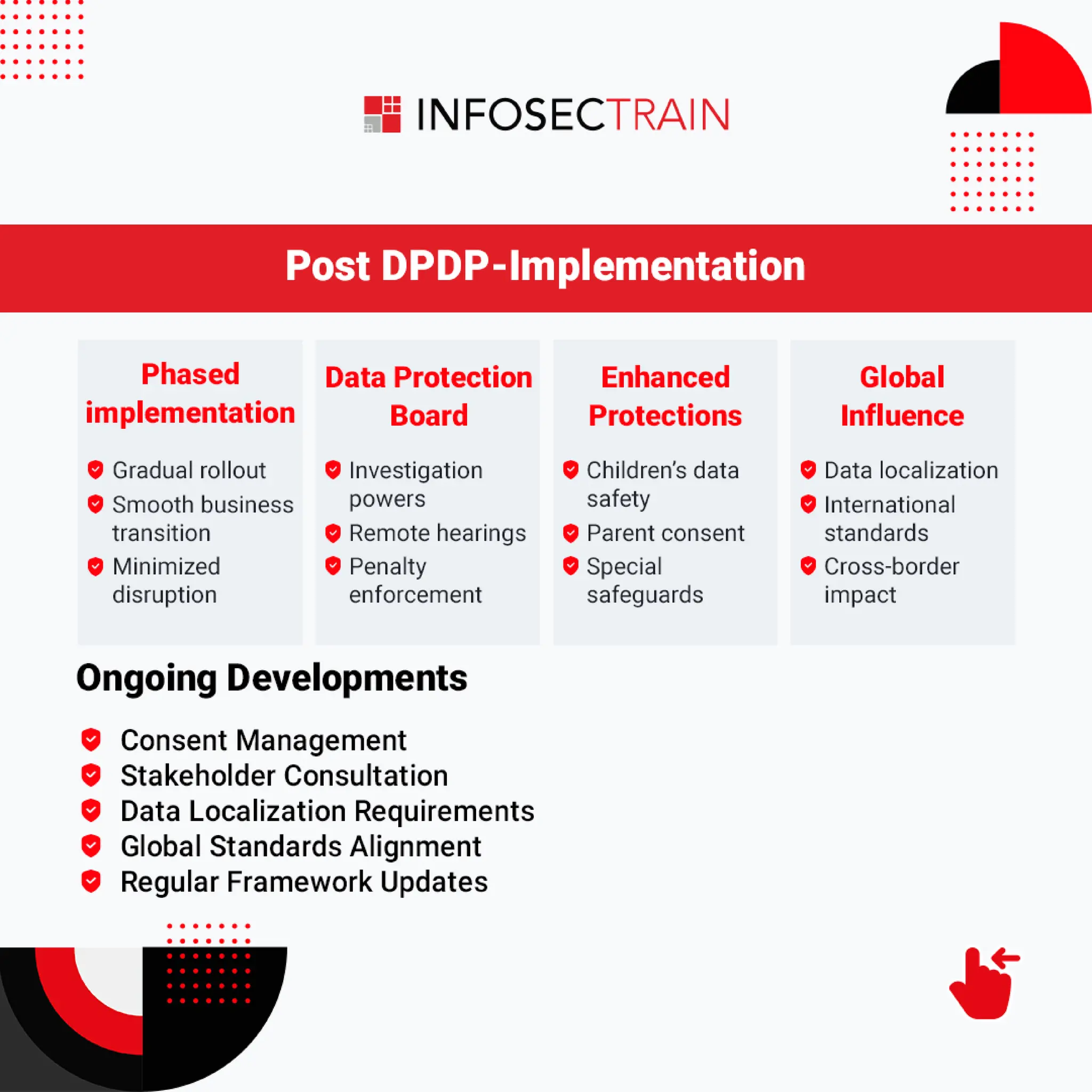 Understanding DPDP Rules: Are businesses truly ready to comply? | PDF
