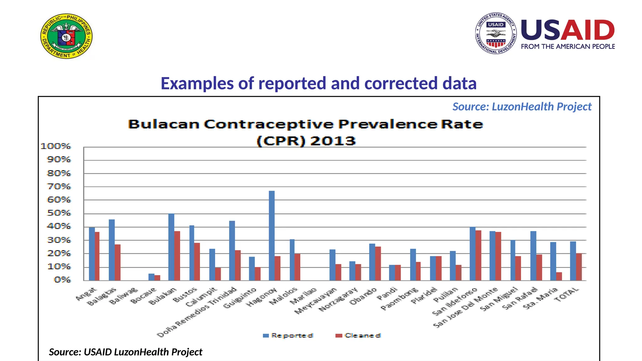 Understand the Data Quality Check (DQC) | PPTX
