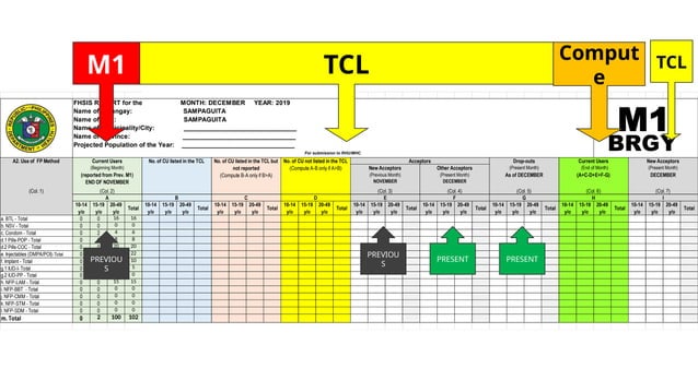 Understand the Data Quality Check (DQC) | PPTX