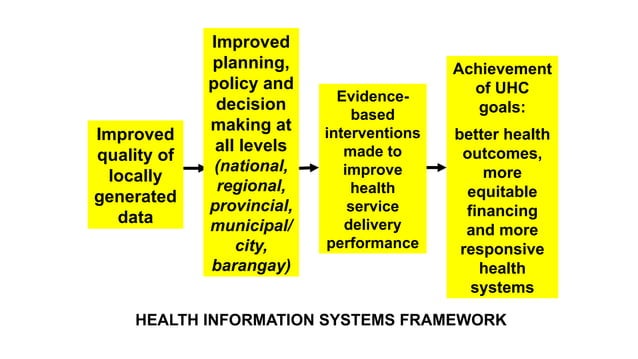 Understand the Data Quality Check (DQC) | PPTX
