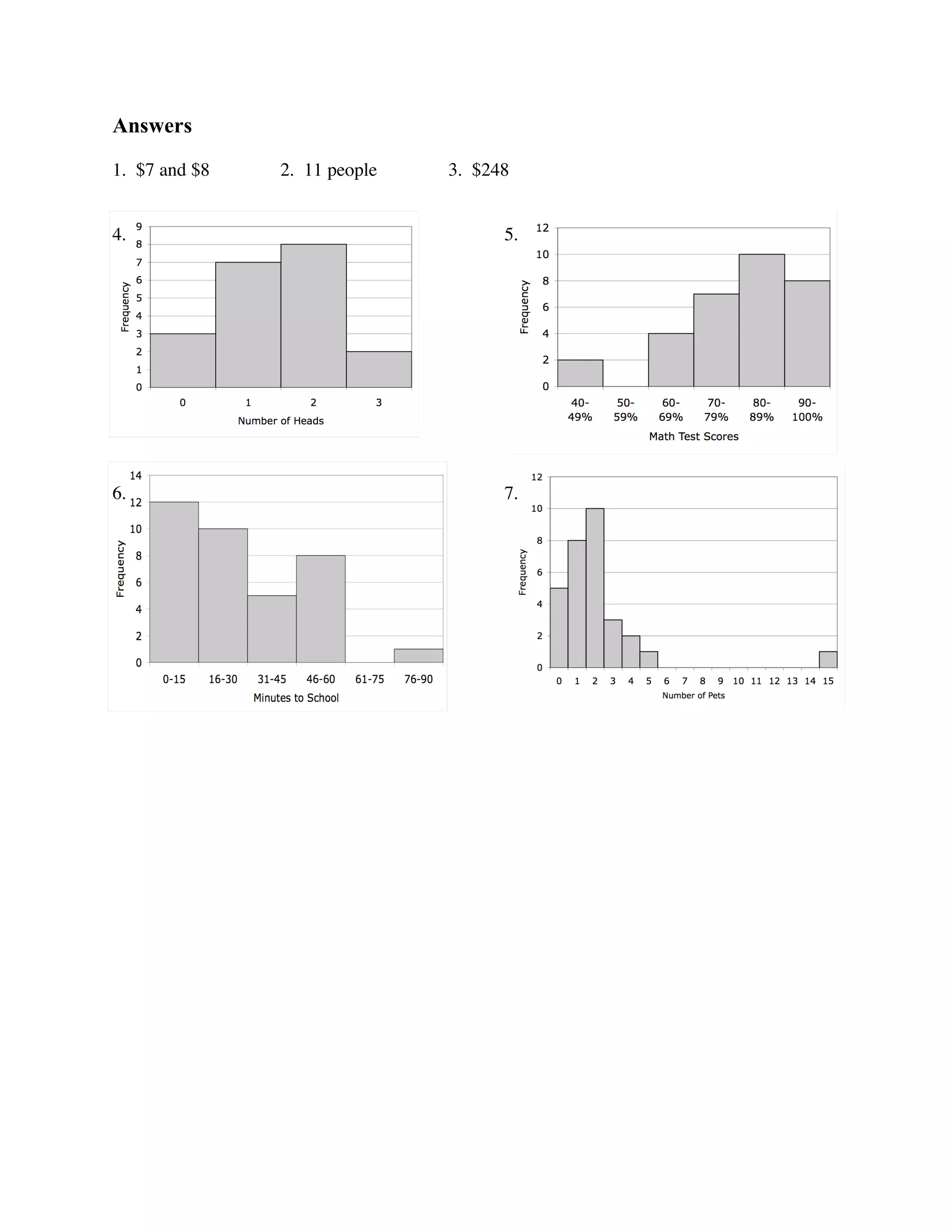 Understanding drawing histograms | PDF