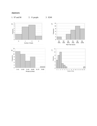 Understanding drawing histograms | PDF