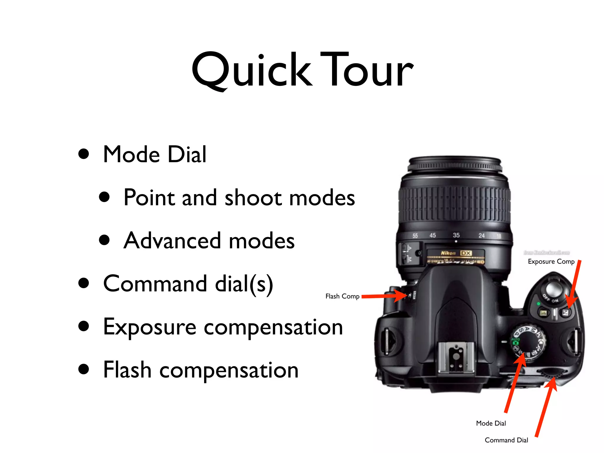 Understanding dslr | KEY