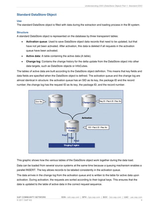 Understanding dso (data store object) part 1%3a standard dso.doc