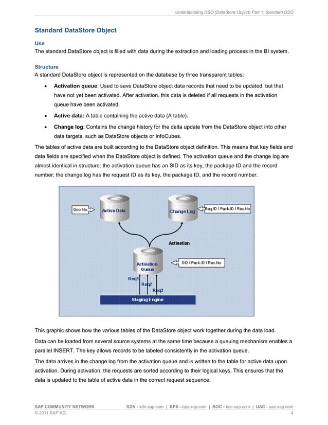 Understanding Dso Data Store Object Part 13a Standard Dsodoc