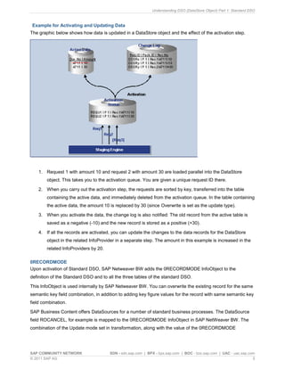 Understanding dso (data store object) part 1%3a standard dso.doc