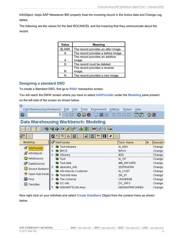 Understanding Dso Data Store Object Part 13a Standard Dsodoc