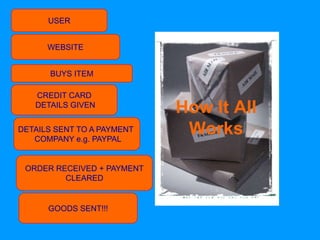 Understanding e commerce | PPTX