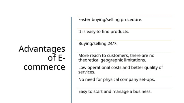 Understanding E-commerce: Online Shopping, Benefits, and Challenges in ...