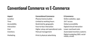 Understanding E-Commerce and Its Comparison with Conventional Commerce.pptx