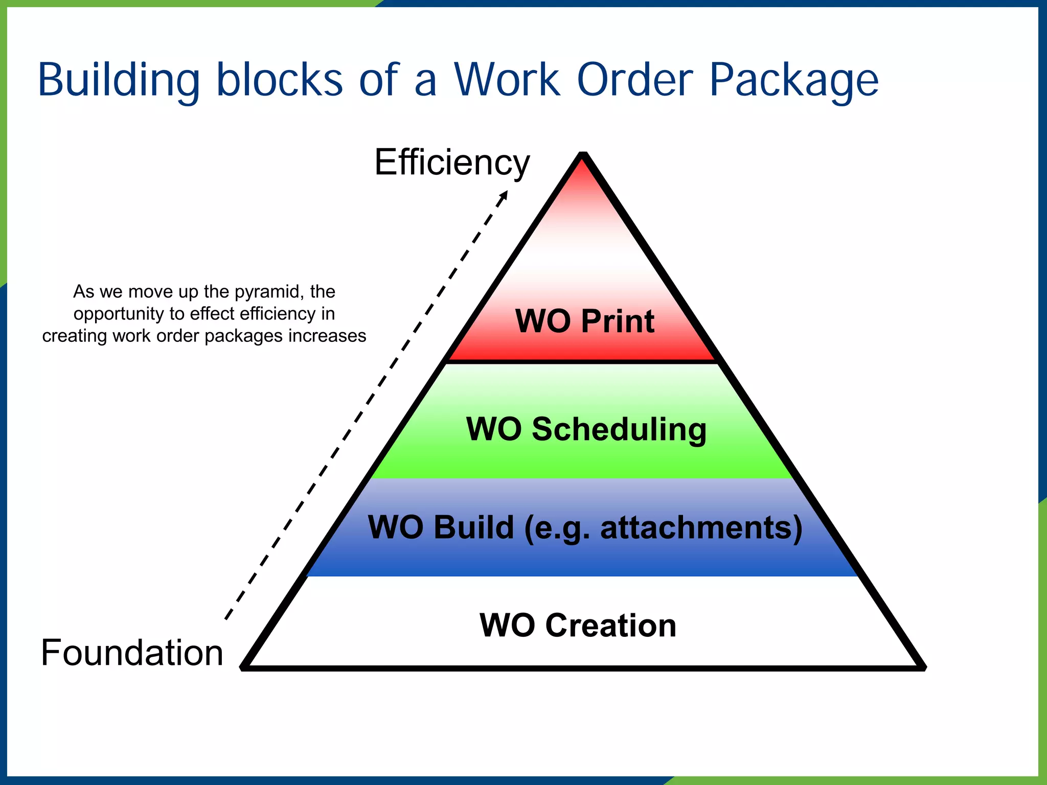 Understanding eAM Work Order Printing in EBS 11i vs R12 | PDF