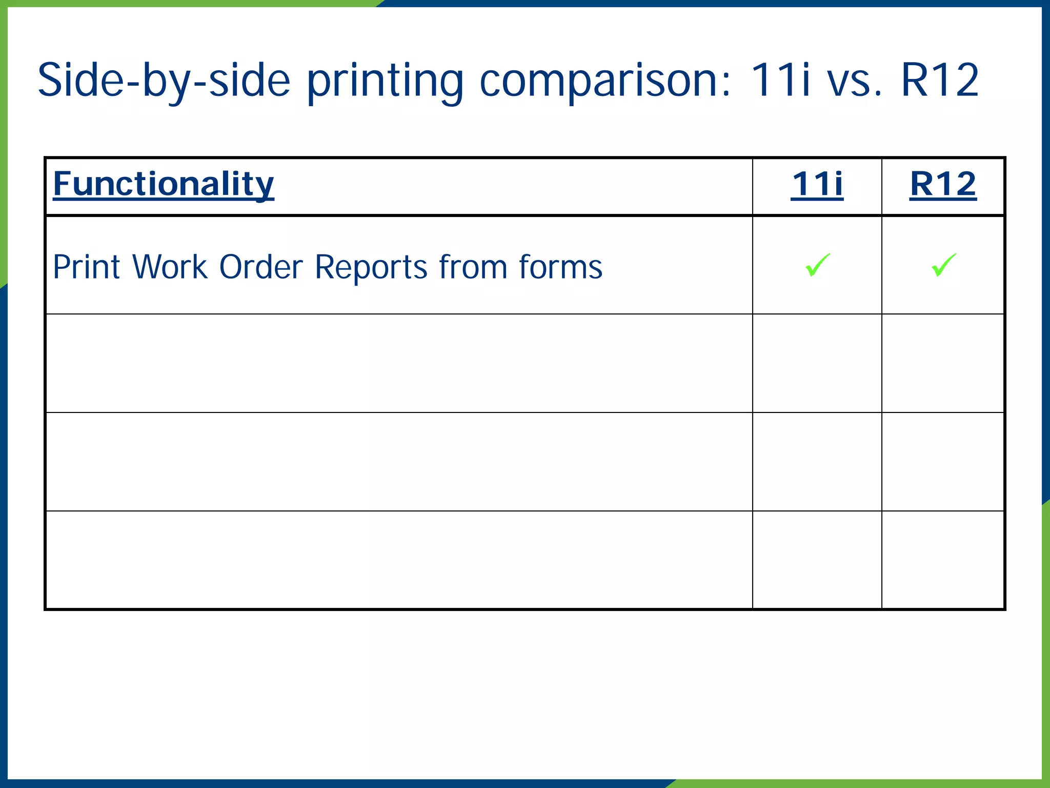 Understanding eAM Work Order Printing in EBS 11i vs R12 | PDF