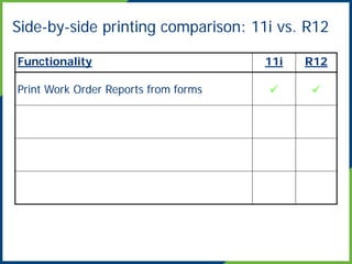 Understanding eAM Work Order Printing in EBS 11i vs R12 | PDF