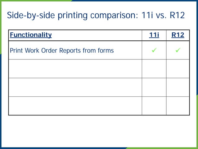 Understanding eAM Work Order Printing in EBS 11i vs R12 | PDF