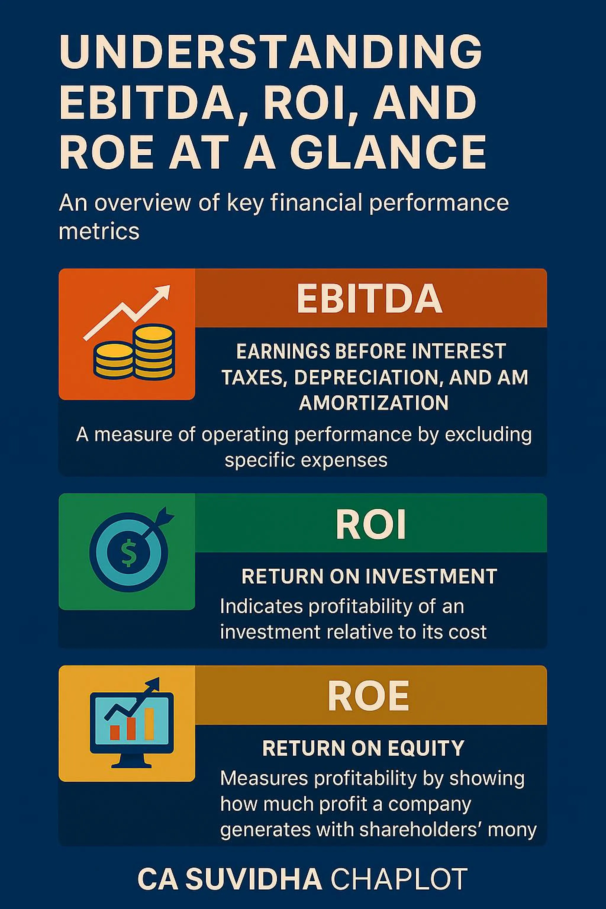 Understanding_EBITDA_ROI_ROE_by_CA_Suvidha_Chaplot.pdf