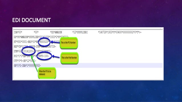 Understanding EDI– Basics Understanding EDI– Basics