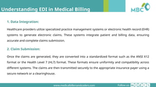 Understanding EDI in Medical Billing.pptx