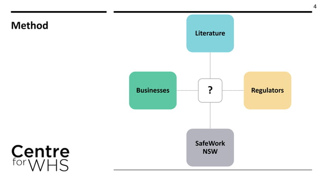 Understanding effective enforcement_varhammar | PPT
