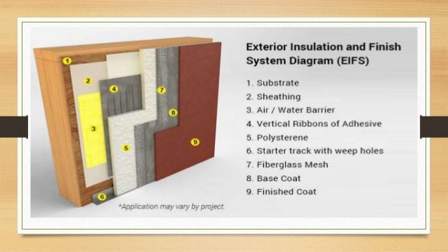 Understanding EIFS