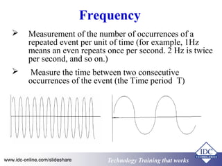 Understanding Electrical Engineering and Safety for Non-Electricians ...