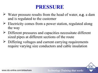 Understanding Electrical Engineering and Safety for Non-Electricians | PPT